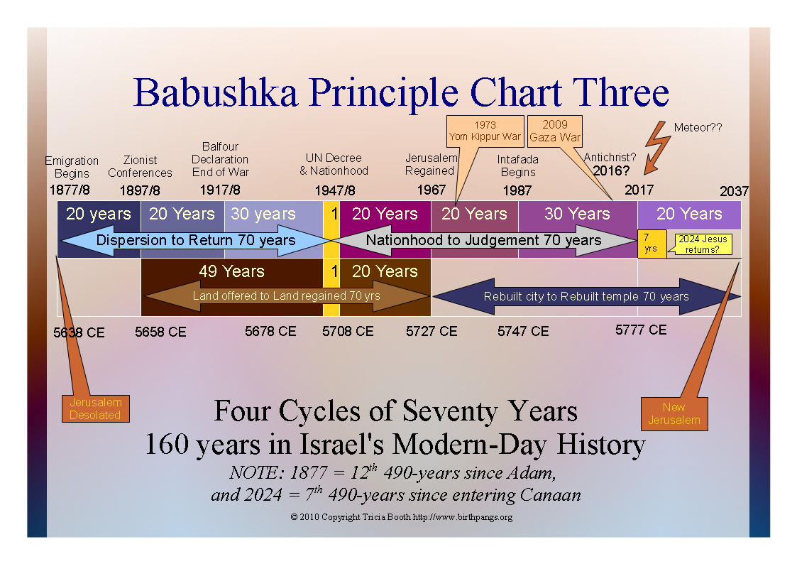 The Babushka Doll Series by Tricia Tillin - Basic Principles of ...