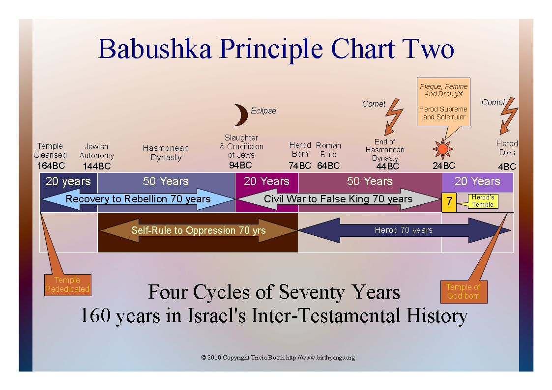 The Babushka Doll Series by Tricia Tillin - Basic Principles of ...